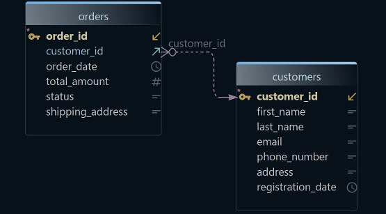 Design the Database Schema using Interactive Diagrams