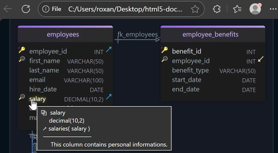 Generate HTML5 database schema documentation