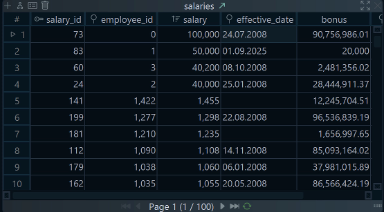 Explore data from the database