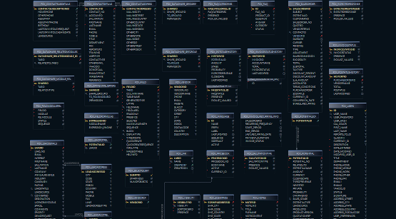 Design Large Database Schema